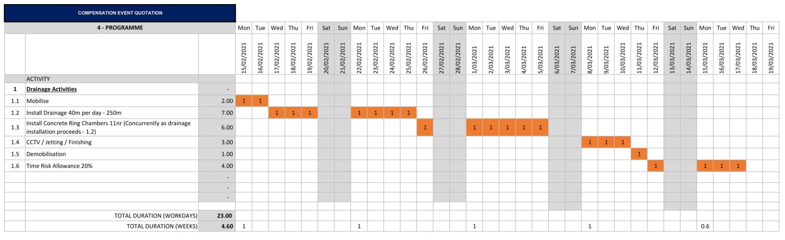 The Ultimate NEC Compensation Event Template - webQS