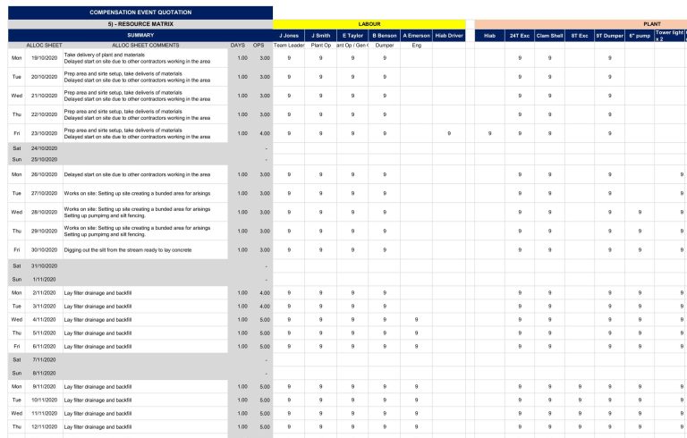 The Ultimate NEC Compensation Event Template - webQS